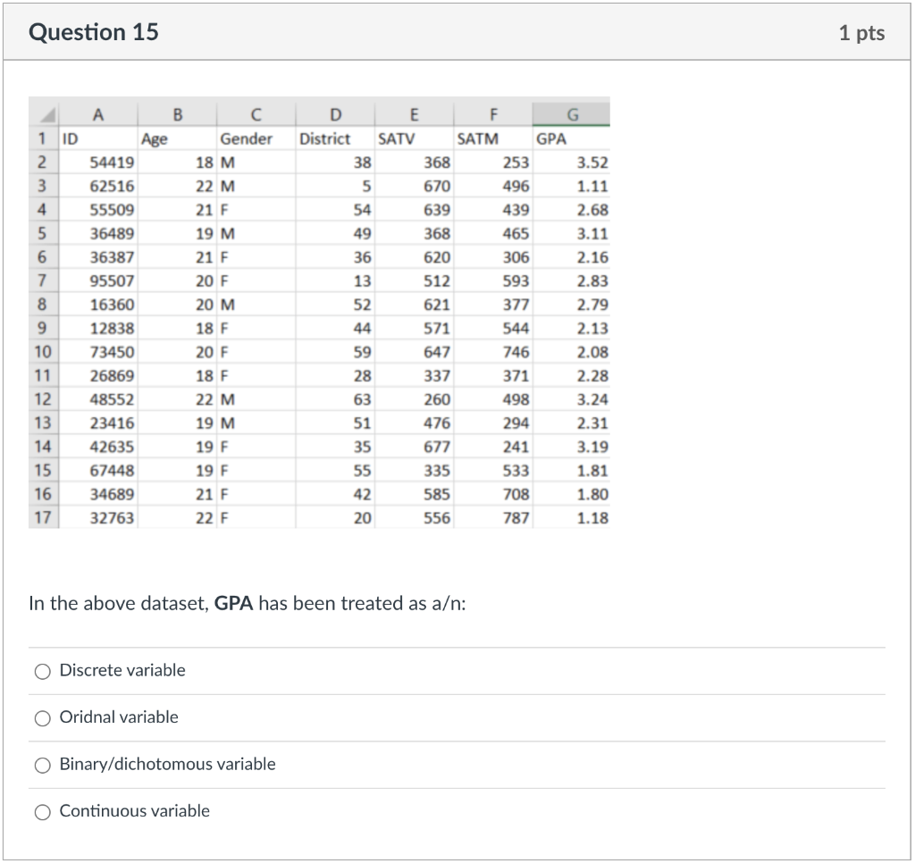 Solved In the above dataset, GPA has been treated as a/n : | Chegg.com