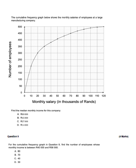 Solved The cumulative frequency graph below shows the | Chegg.com