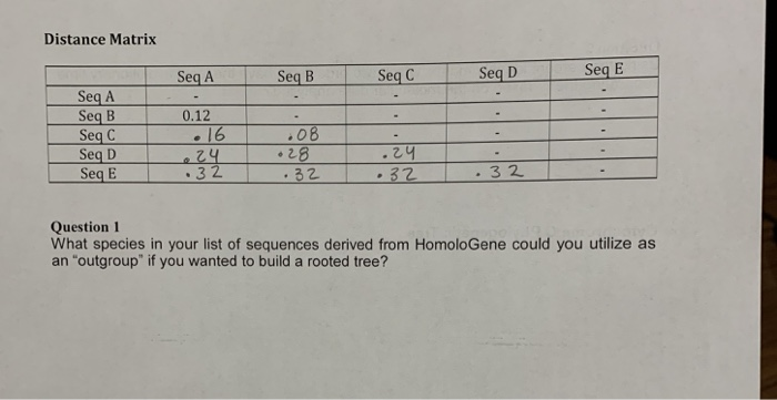 Solved Distance Matrix Seq DSe E Seq A 0.12 Seq C 3 323 2 | Chegg.com