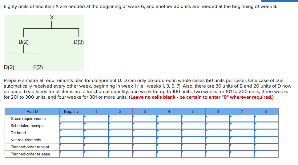 Solved Eighty units of end item X are needed at the | Chegg.com