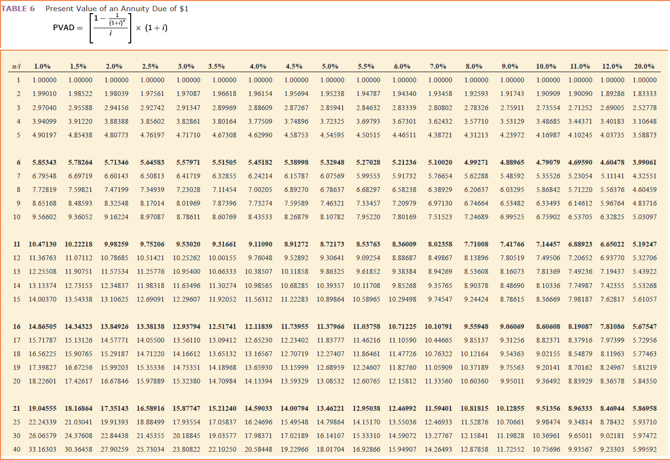 Solved Exercise 14-20 (Algo) Installment note; amortization | Chegg.com