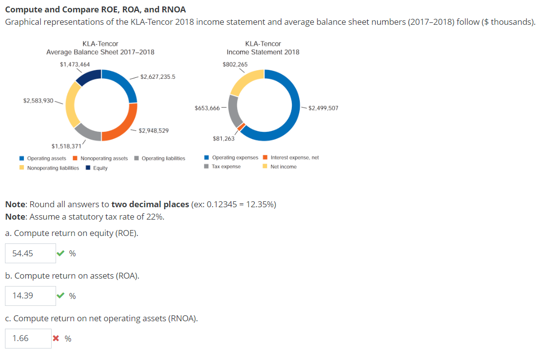 Solved Compute and Compare ROE, ROA, and RNOA Graphical | Chegg.com