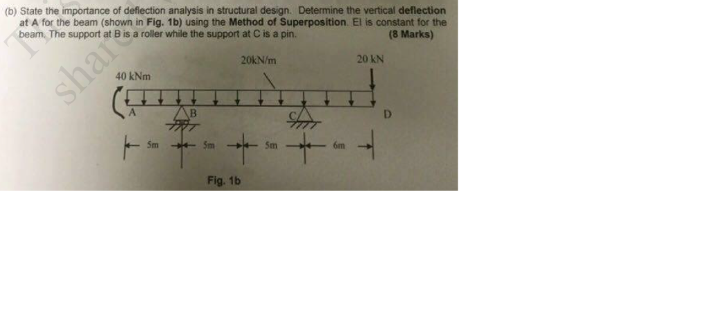 Solved (b) State the importance of deflection analysis in | Chegg.com
