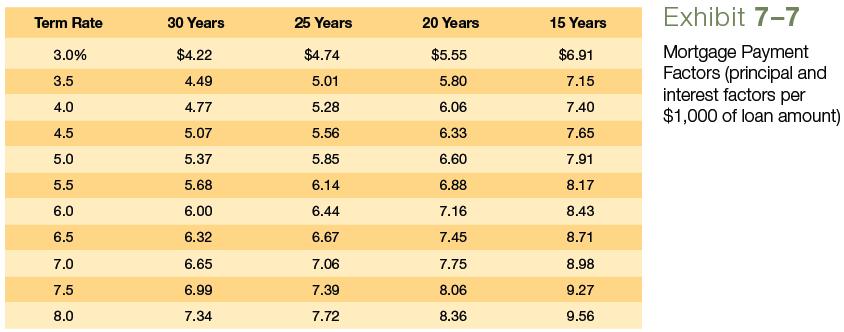 Item21pointsTime Remaining 2 hours 54 minutes 15 | Chegg.com