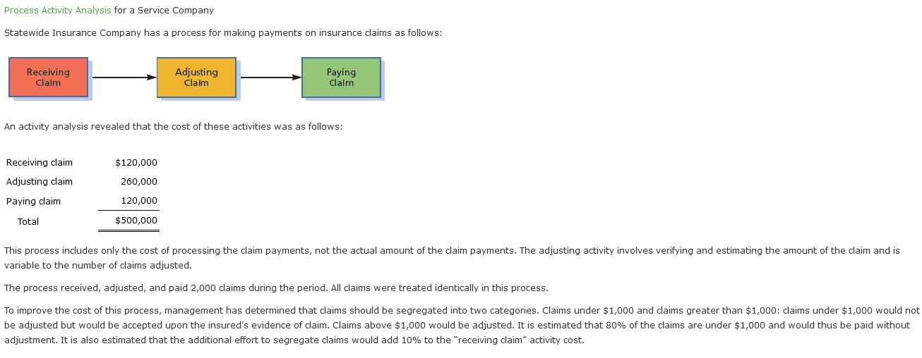 Solved Process Activity Analysis for a Service Company | Chegg.com
