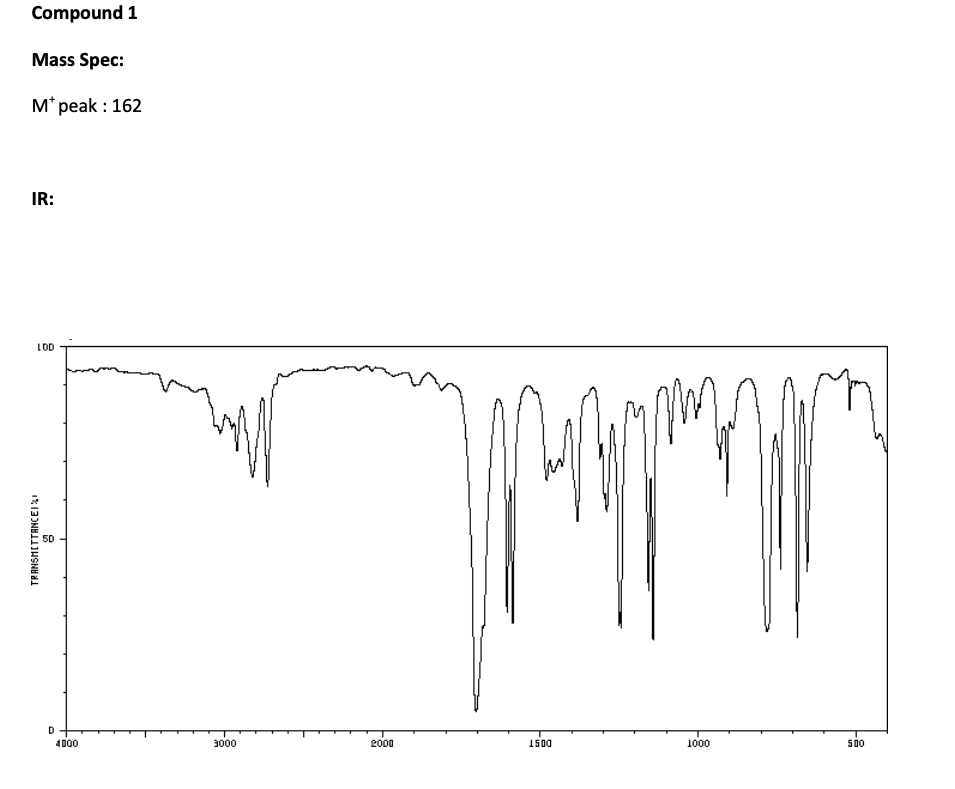 Solved Determine the compound using the Mass Spec, IR, C | Chegg.com