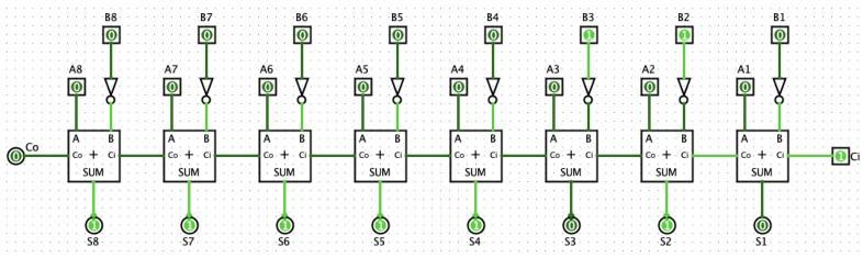 Solved Describe what this circuit does from logisim | Chegg.com