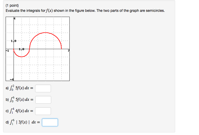 Solved (1 point) Evaluate the integrals for f(x) shown in | Chegg.com