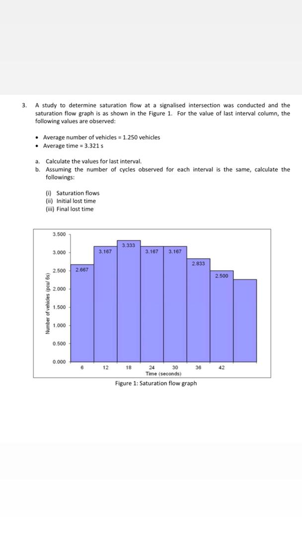 Solved 3. A study to determine saturation flow at a | Chegg.com