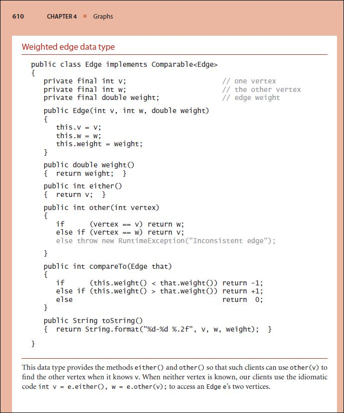 Implement and test Weighted edge data type | Chegg.com