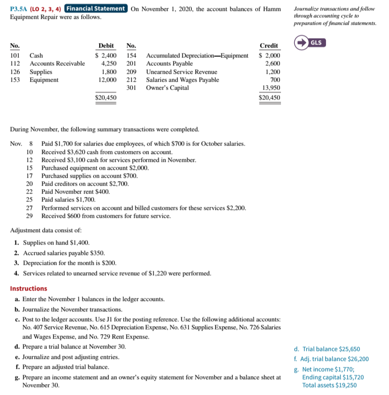 Solved P3.5A (LO 2, 3, 4) On November 1, 2020, the account | Chegg.com