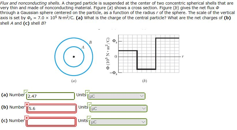 Solved Flux and nonconducting shells. A charged particle is | Chegg.com