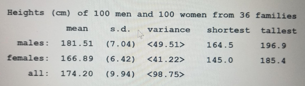 Variation in human height (stature) has been studied | Chegg.com