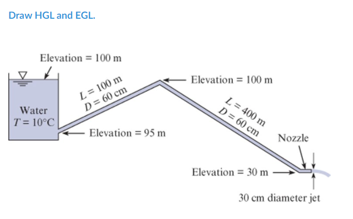 Solved Draw HGL and EGL. Elevation = 100 m Elevation = 100 m | Chegg.com