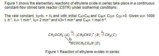 Solved Figure 1 shows the elementary reactions of ethylene | Chegg.com