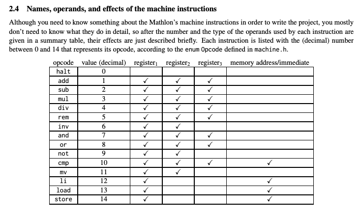 2.4 Names, operands, and effects of the machine | Chegg.com