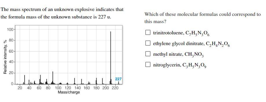 Solved The mass spectrum of an unknown explosive indicates | Chegg.com