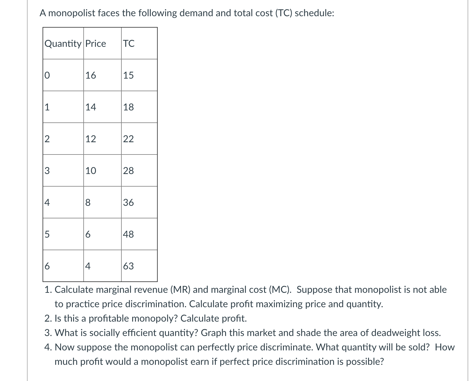 Solved A monopolist faces the following demand and total | Chegg.com