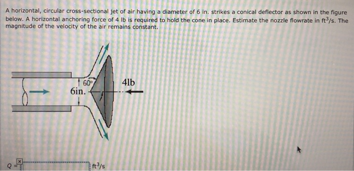 Solved A horizontal, circular cross-sectional jet of air | Chegg.com