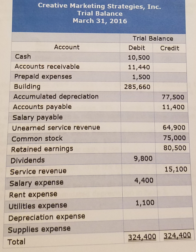 Solved Decision Case Jean Ketchum has been the principal | Chegg.com
