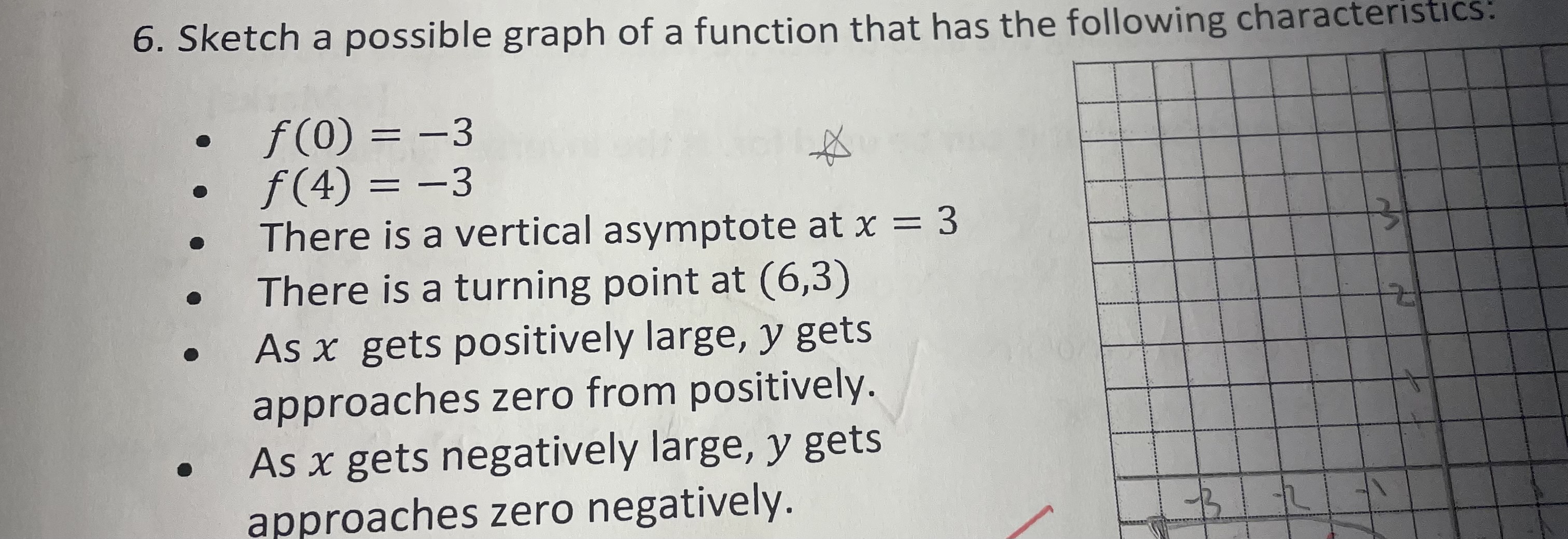 Solved Sketch a possible graph of a function that has the | Chegg.com