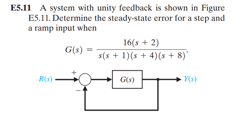 Solved E5.11 A system with unity feedback is shown in Figure | Chegg.com