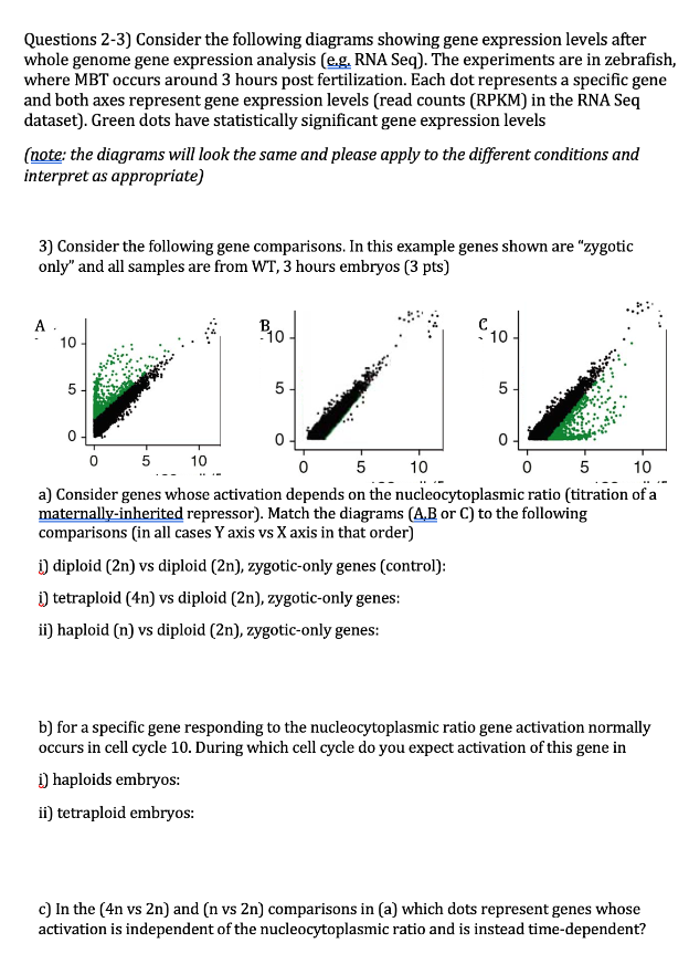 Solved Questions 2-3) Consider the following diagrams | Chegg.com