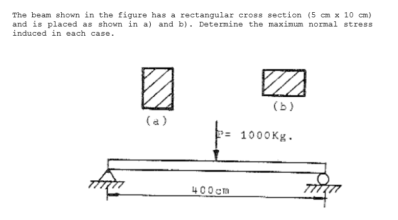 Solved The beam shown in the figure has a rectangular cross | Chegg.com