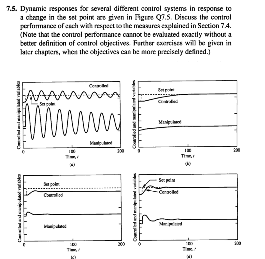 Solved 7.5. Dynamic responses for several different control | Chegg.com