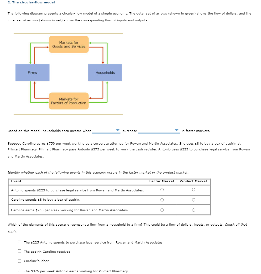 Solved 2. The circular-flow model The following diagram | Chegg.com