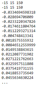 Solved Python 3 code needed. The sample 2D grid data and | Chegg.com
