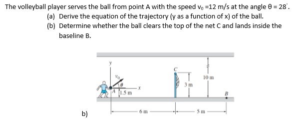 Solved The volleyball player serves the ball from point A | Chegg.com