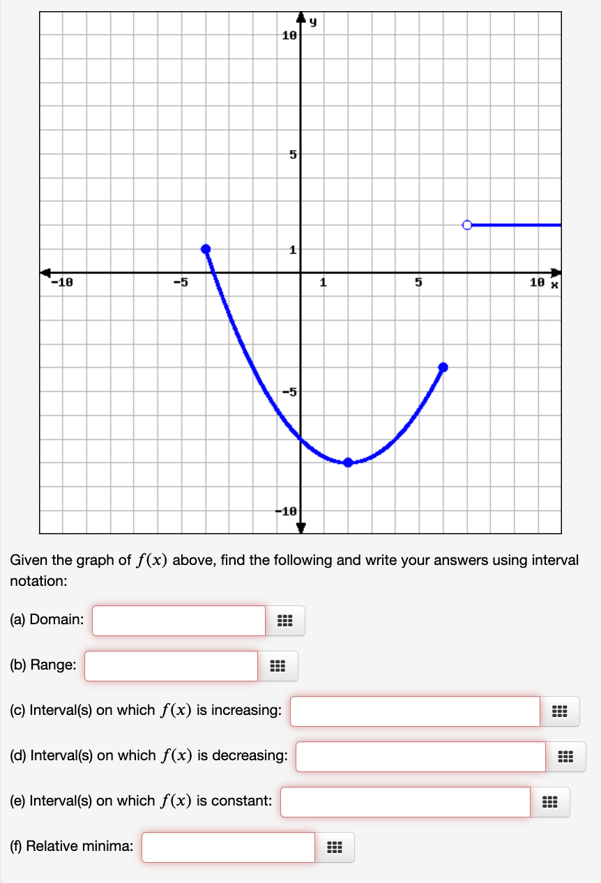 Solved Given the graph of f(x) above, find the following and | Chegg.com