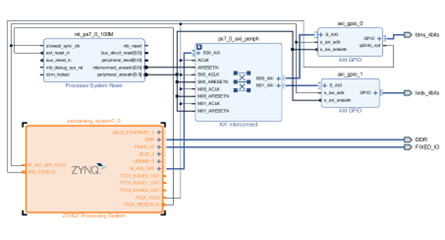 Solved Draw a memory map of the ZYBO board (Memory type, | Chegg.com