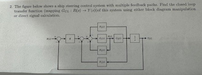 The figure below shows a ship steering control system | Chegg.com