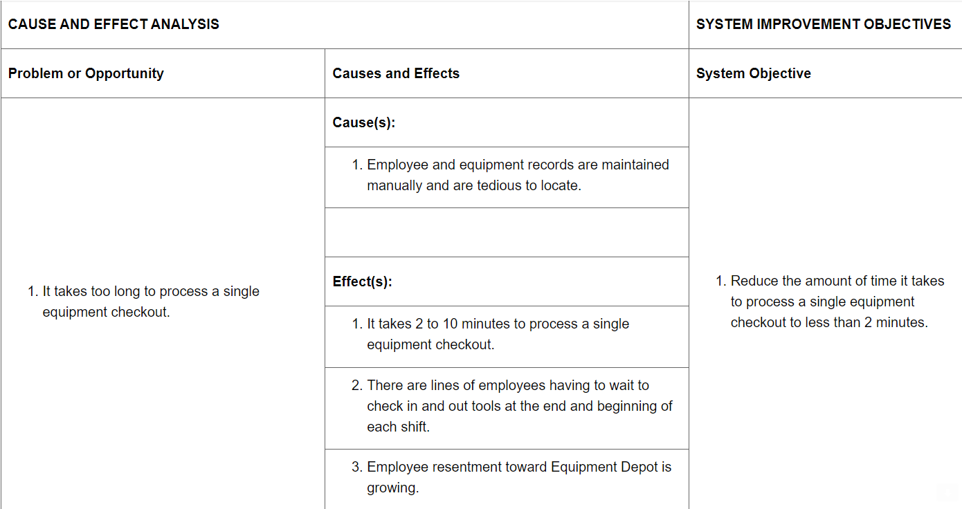 Solved contains code to support all intended features of the | Chegg.com