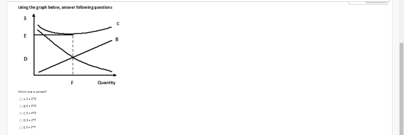 Solved Using The Graph Below Answer Following Questions Chegg