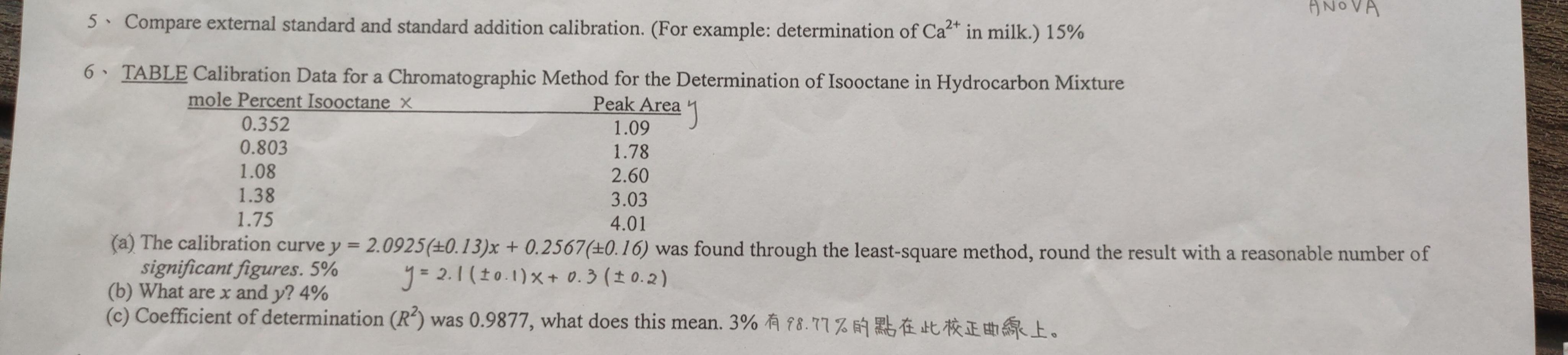 Solved 5. Compare external standard and standard addition | Chegg.com