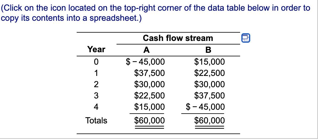 Solved Present value—Mixed streams Consider the mixed | Chegg.com