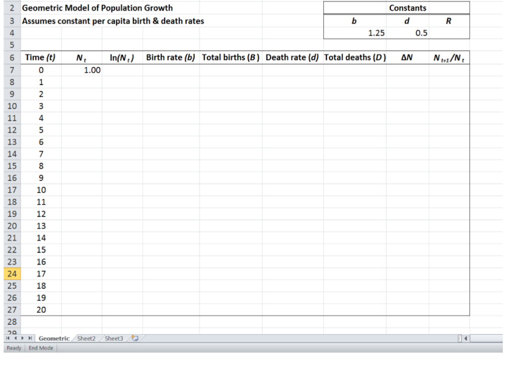 Solved In this Geometric population growth model, Create a | Chegg.com