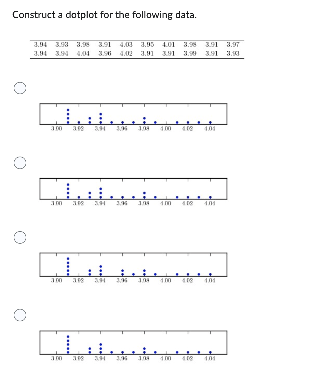 Solved Construct a dotplot for the following data. | Chegg.com Solved Construct a dotplot for the following data. | Chegg.com