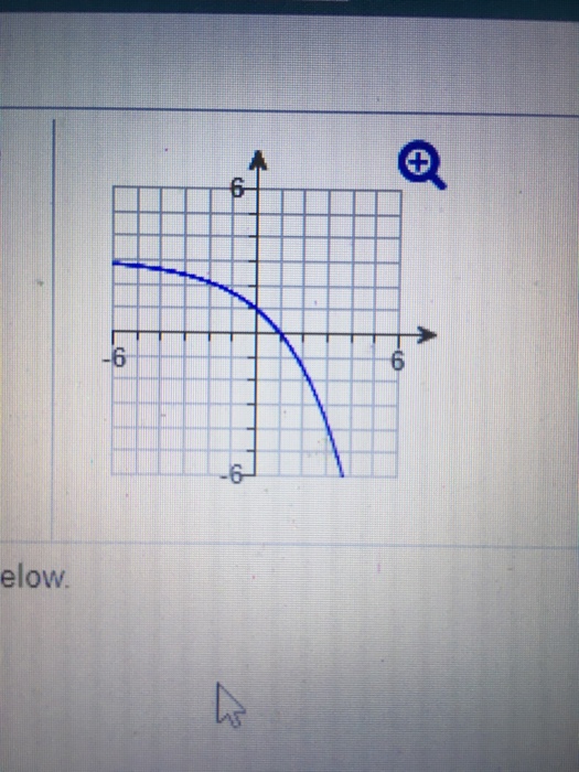 Solved The Graph Of A Function Is Given Determine Whether 7057