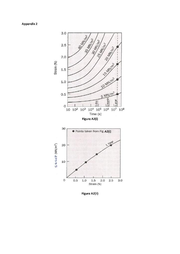 Solved [b] A solid circular acetal rod with modulus of | Chegg.com