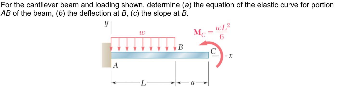 Solved For the cantilever beam and loading shown, determine | Chegg.com