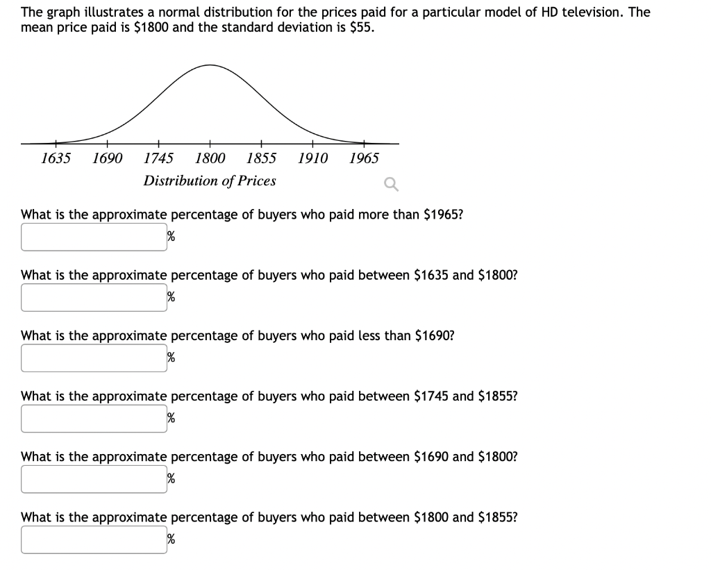Solved The graph illustrates a normal distribution for the | Chegg.com