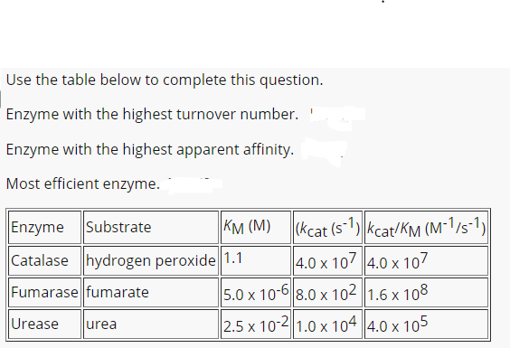 Solved 1) Enzyme with the highest turnover number? 2) | Chegg.com