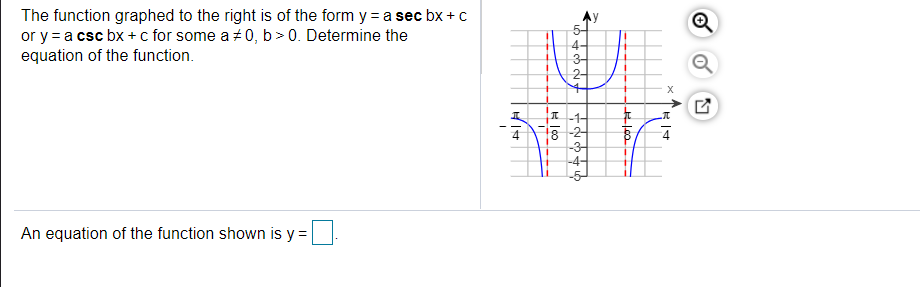 Solved The function graphed to the right is of the form y = | Chegg.com