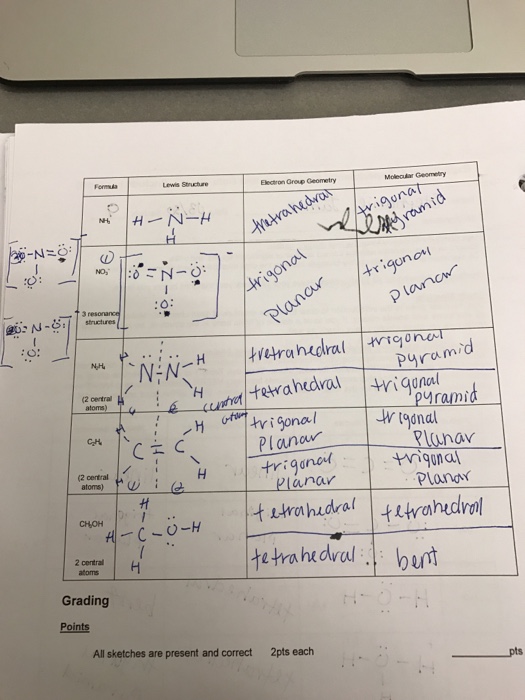 Solved Experiment 8: Results Table (include in report) Name: | Chegg.com