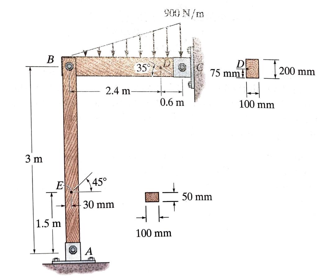Solved 14–65. The frame supports the triangular distributed | Chegg.com