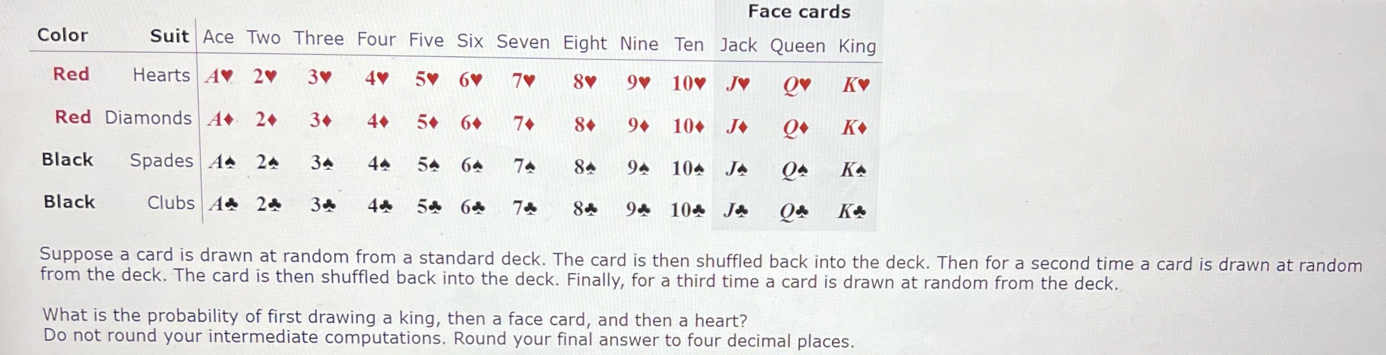 Solved Face cardsSuppose a card is drawn at random from a | Chegg.com